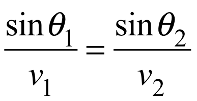 Lesson 3: Behavior of Ultrasound Waves in Tissue – Echo Physics